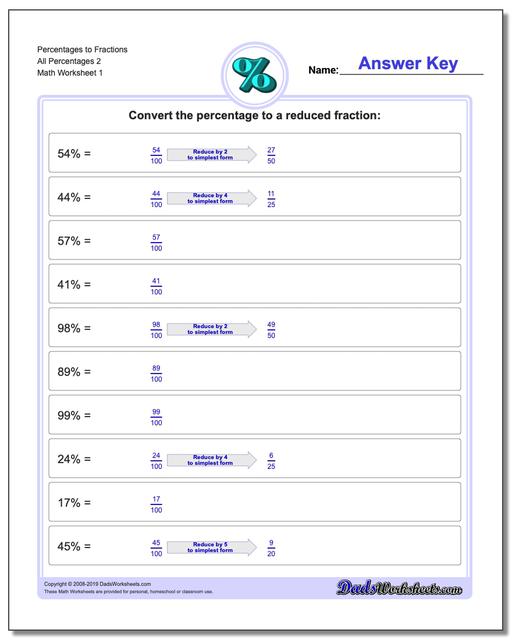 Percentages: Percentages to Fractions