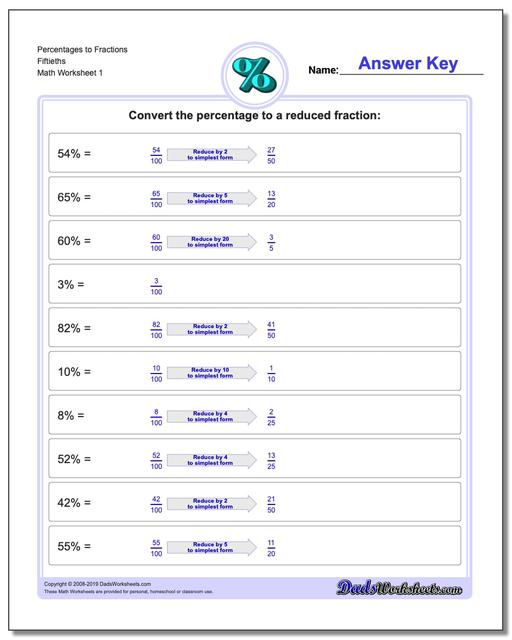 Percentages: Percentages to Fractions