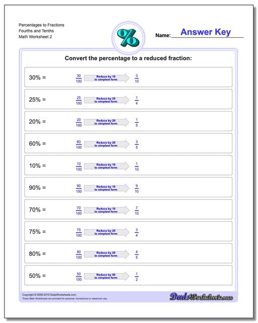 Percentages: Percentages to Fractions