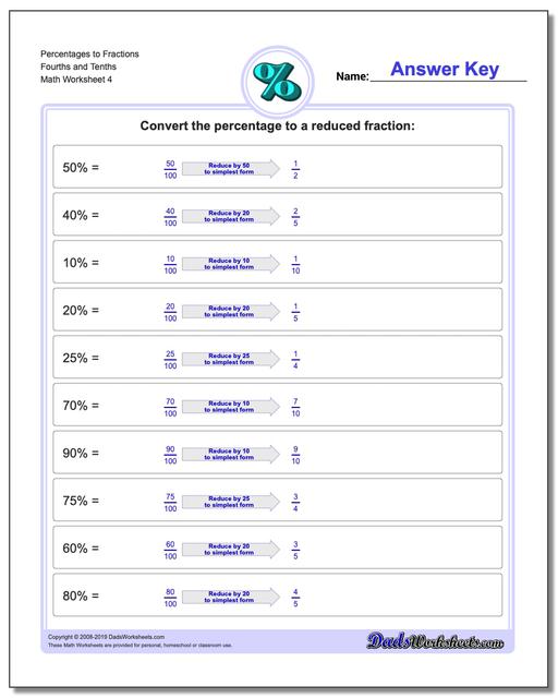 Percentages: Percentages to Fractions