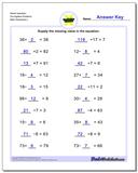Mixed Operation Pre-Algebra Worksheets