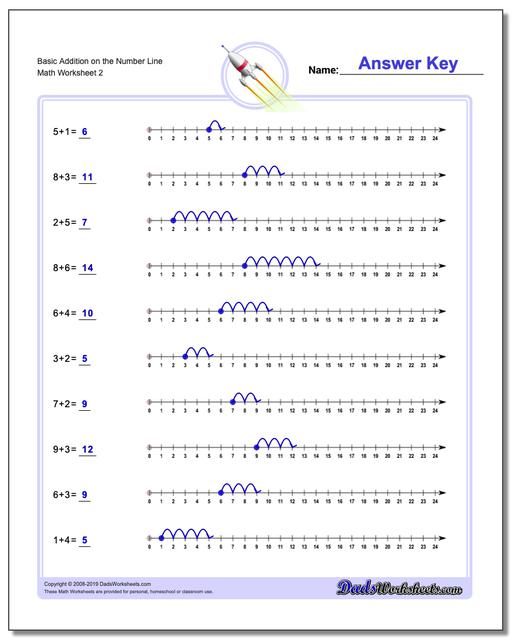 Kindergarten Number Line Addition Worksheets