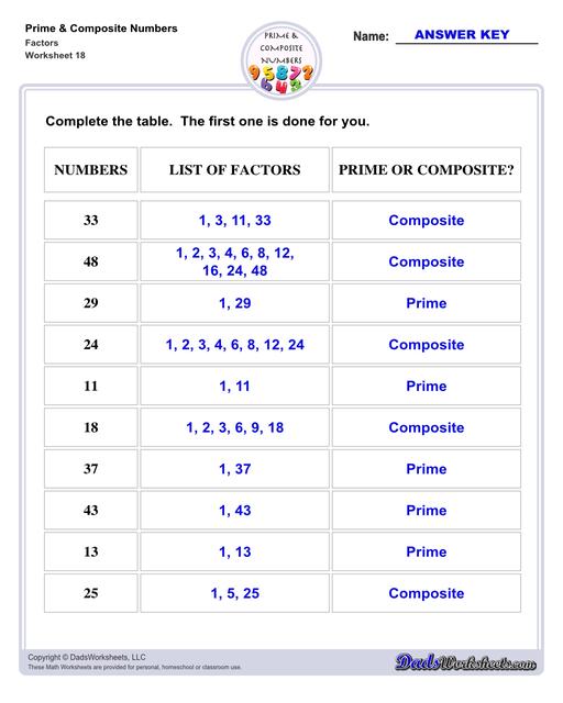 Prime And Composite Numbers