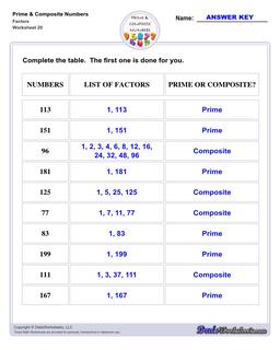 Prime and Composite Numbers