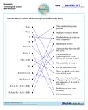 Probability Worksheets