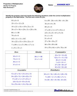 Properties of Multiplication