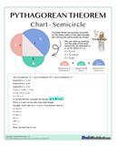 Math Worksheets: Pythagorean Theorem : Pythagorean Theorem Chart Semicircle