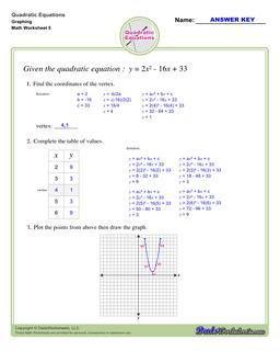 Quadratic Equations Worksheets