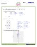 Quadratic Equations Worksheets