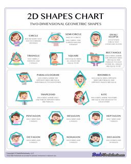 Math Worksheets: Shapes Worksheets : Shapes Chart 2d Basic Shapes