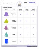 Shapes Worksheets