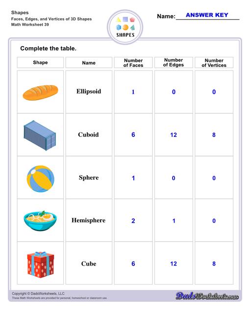 Faces Edges And Vertices Worksheet Worksheets For Kindergarten