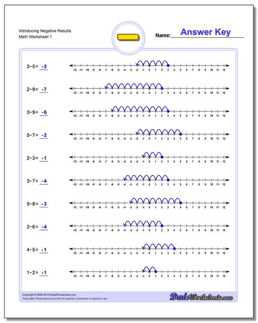 Subtraction Worksheets: Introduction to Negative Numbers