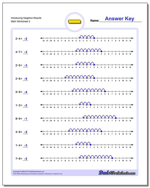 Subtraction Worksheets: Introduction to Negative Numbers