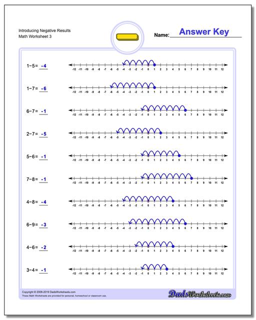 Subtraction Worksheets: Introduction to Negative Numbers