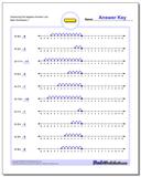 Subtraction Worksheets: Introduction to Negative Numbers