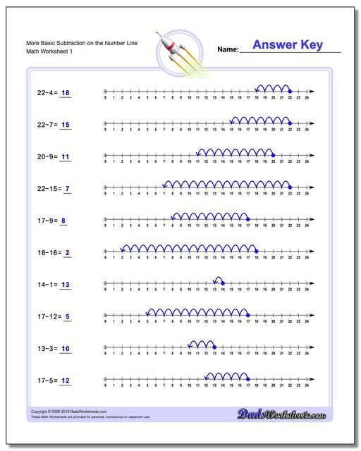 Subtraction Worksheets: Subtraction With The Number Line