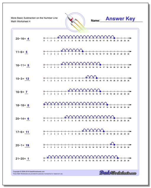 Subtraction Worksheets: Subtraction With The Number Line