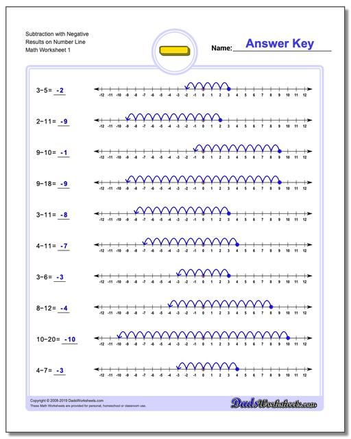Subtraction Worksheets: Introduction to Negative Numbers