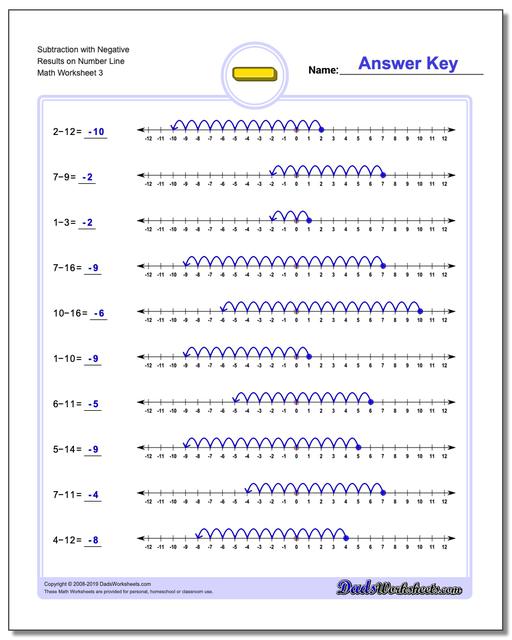 Subtraction Worksheets: Introduction to Negative Numbers