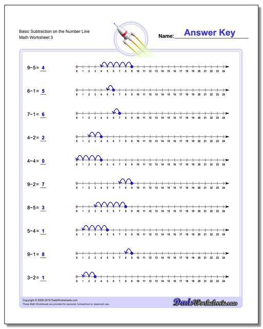 Subtraction Worksheets: Subtraction with the Number Line