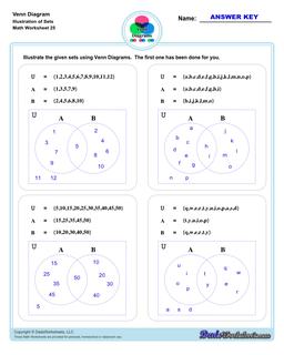 Venn Diagram Worksheets and Templates