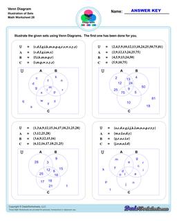 Venn Diagram Worksheets and Templates