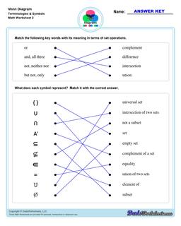 Venn Diagram Worksheets and Templates