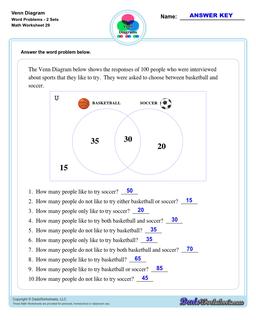Venn Diagram Worksheets and Templates