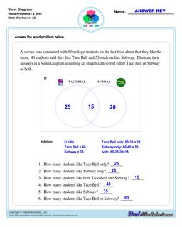 Venn Diagram Worksheets and Templates